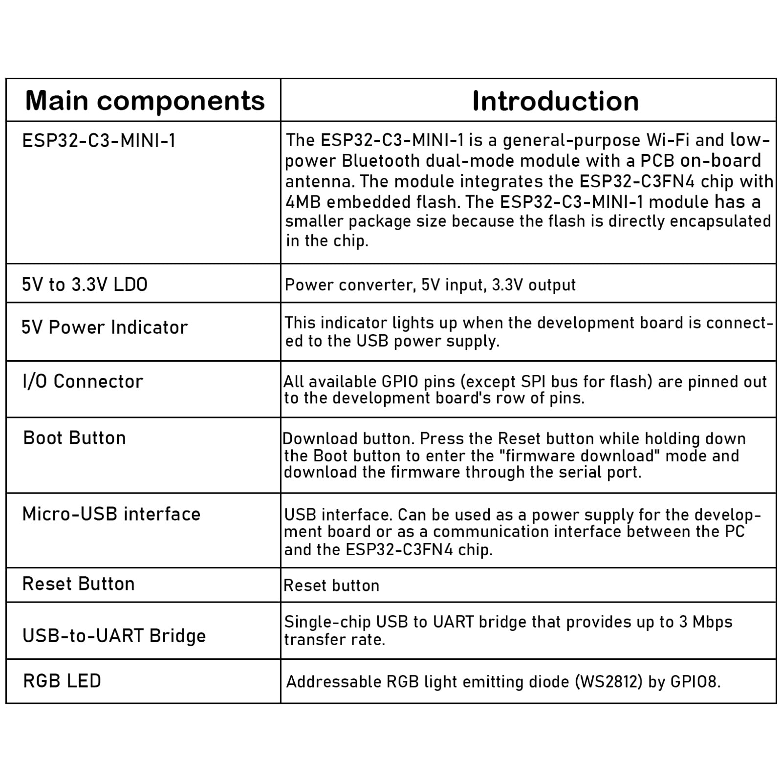 Geekstory ESP32-C3-DevKitM-1 Development Board ESP32-C3FN4 Core, ESP32-C3-MINI-1 WiFi+BT LE Module with 4 MB External SPI Flash