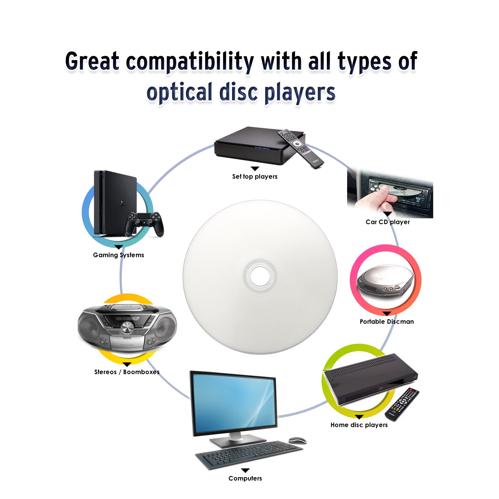 HIDISC TY Series Blue CD-R 52X 700MB White Inkjet Hub Printable Recordable Media Disc - 100 Cake Box