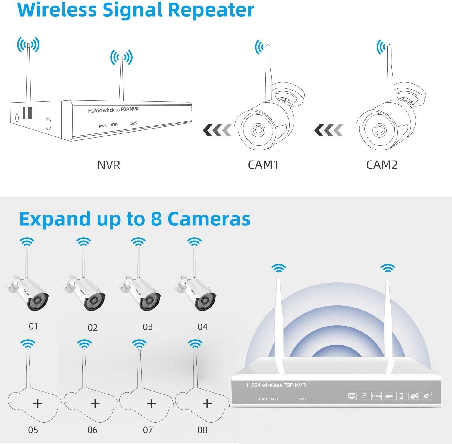 [HD & Expandable] Wireless Security Camera System 1080P, SAFEVANT 8 Channel Outdoor Surveillance NVR with 4PCS IP WiFi Cameras Night Vision, Motion Detection, Home Wireless CCTV, 1TB Hard Drive