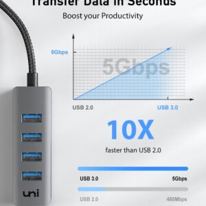 uni USB Hub 4-Port USB Splitter 4FT, High-Speed Portable Aluminum USB 3.0 Hub Compatible with PC, Laptops, Mouse, Keyboard, Flash Drive, Mobile HDD, Car, and More.