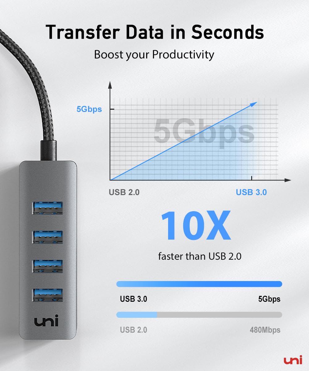 uni USB Hub 4-Port USB Splitter 4FT, High-Speed Portable Aluminum USB 3.0 Hub Compatible with PC, Laptops, Mouse, Keyboard, Flash Drive, Mobile HDD, Car, and More.