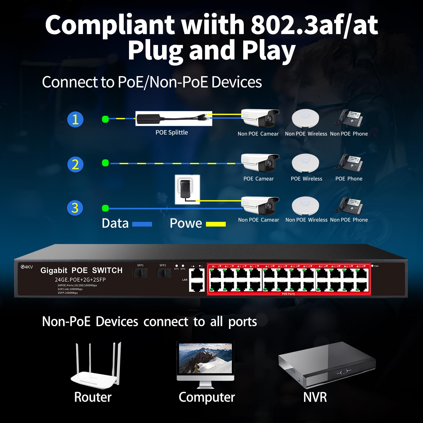 STEAMEMO 24 Port Gigabit Ethernet PoE Switch 24 PoE Ports@360W, 2 Uplink Gigabit Ports and 2 SFP Slots, Metal Casing, Fanless, Plug and Play, Overload Protection w/ Port