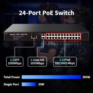 STEAMEMO 24 Port Gigabit Ethernet PoE Switch 24 PoE Ports@360W, 2 Uplink Gigabit Ports and 2 SFP Slots, Metal Casing, Fanless, Plug and Play, Overload Protection w/ Port