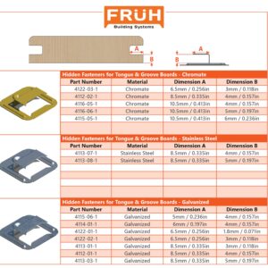 Hidden Fastener for Tongue and Groove Boards - 50ft2 Coverage - Box of 100x Including Screws