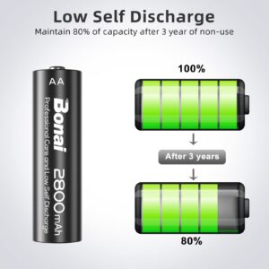 BONAI Rechargeable AA Batteries with Charger, USB High-Speed Charger for AA AAA Ni-MH Ni-CD Rechargeable Battery