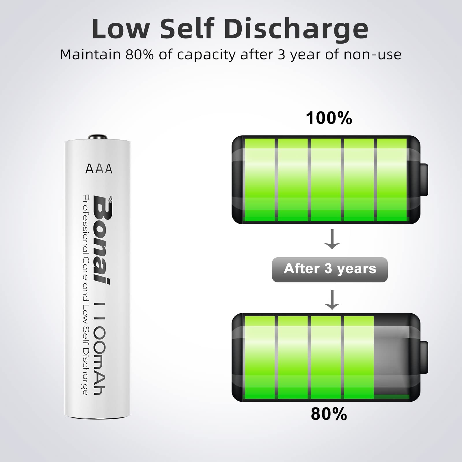 BONAI Rechargeable AAA Batteries with Charger, USB High-Speed Charger for AA AAA Ni-MH Ni-CD Rechargeable Battery