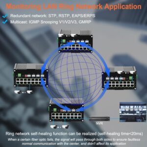 Industrial Gigabit Managed Switch - 16 Ports 10/100/1000Mbps Web Management DIN Rail Ethernet Switch with 4 SFP Slots, Network Switch Support Ring Network, VLAN, STP, LACP, QOS