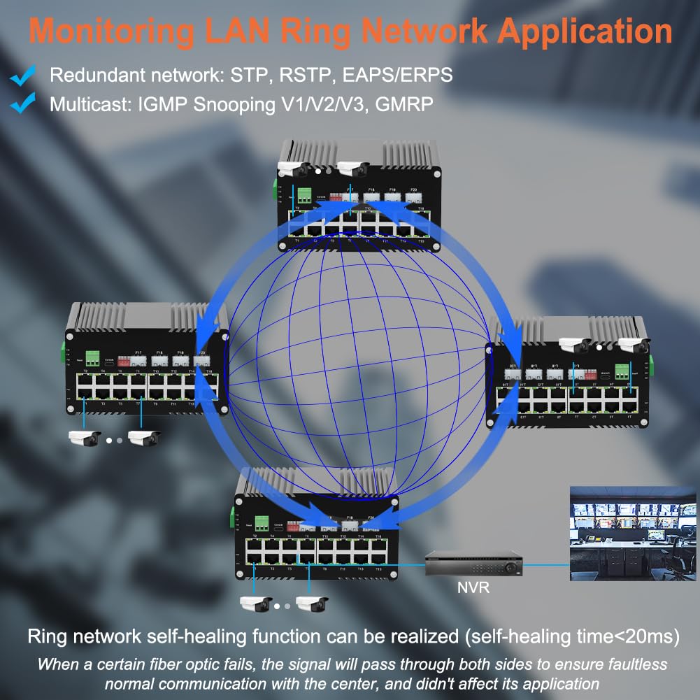 Industrial Gigabit Managed Switch - 16 Ports 10/100/1000Mbps Web Management DIN Rail Ethernet Switch with 4 SFP Slots, Network Switch Support Ring Network, VLAN, STP, LACP, QOS