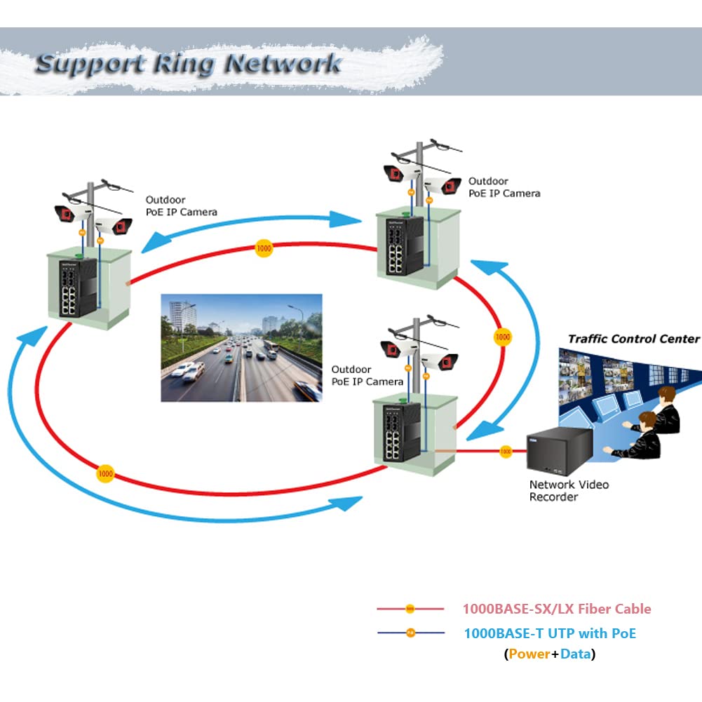 Industrial Gigabit Managed PoE Switch - 8 Ports 10/100/1000Mbps Web Management DIN Rail PoE Switch with 4 SFP Slots, Network PoE Switch Support Ring Network, VLAN, STP, LACP, QOS