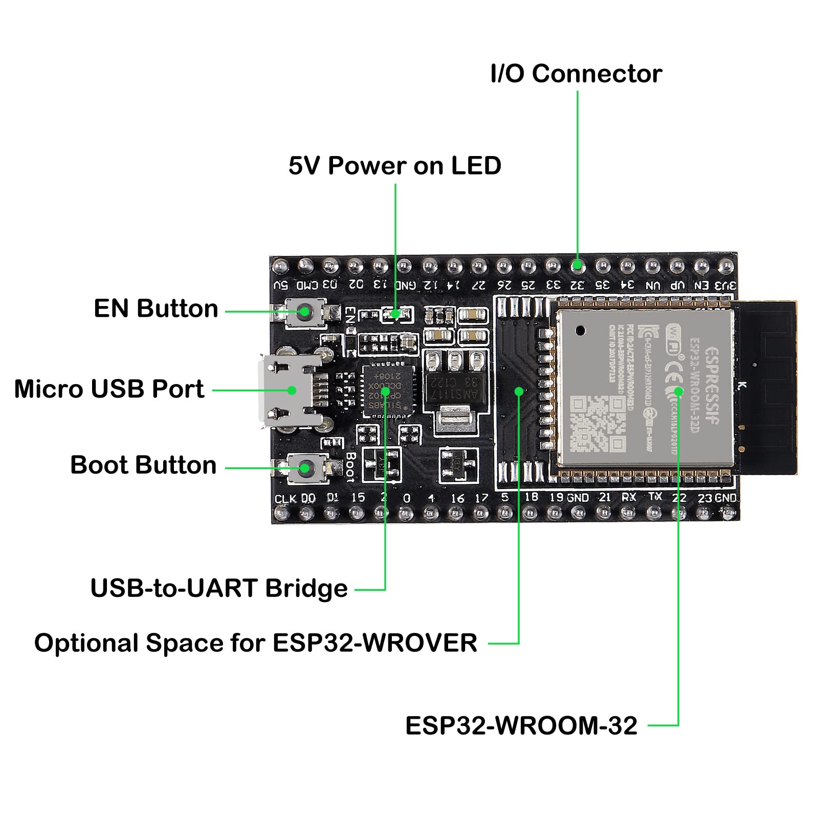 Shutao 5PCS ESP32-DevKitC Core Board ESP32 Development Board ESP32-WROOM-32D ESP32-WROOM-32 WiFi+Bluetooth Compatible with NodeMCU-32