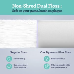 GuruNanda Dual Slickers Floss Picks - Double Threaded Dyneema Dental Floss with Foldable Toothpick for Effective Plaque Removal - Unflavored- 60 Ct