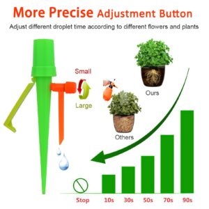 【2022 New】Plant Self Watering Spikes Devices, Upgraded Version Slow Release Control Valve Switch Automatic Irrigation Watering Drip System, Preventing Stop Water Cutoff with Anti-Tilt Bracket-12Pack