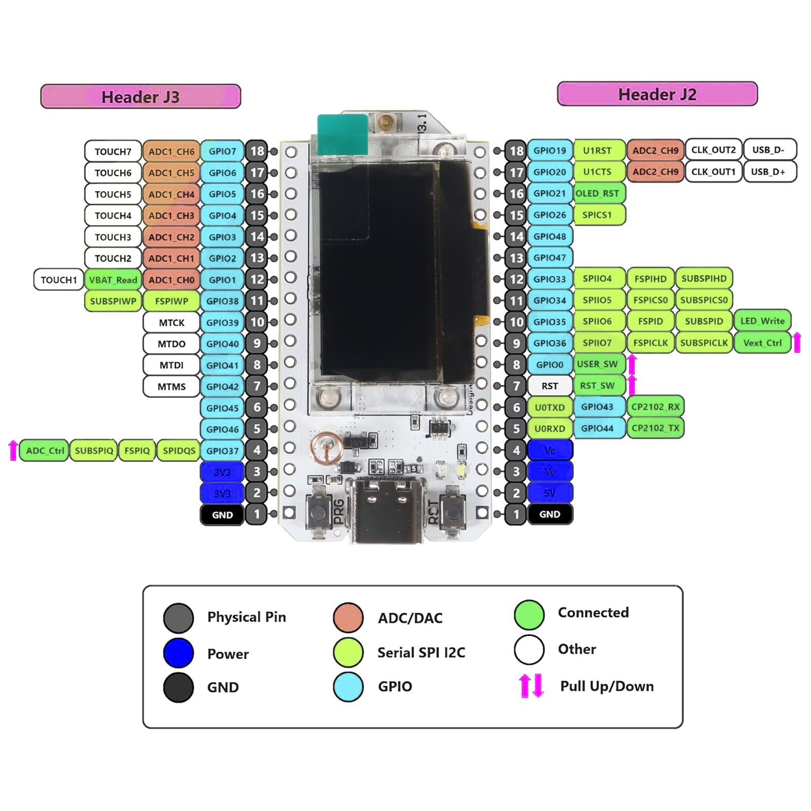 ESP32 LoRa V3 LoRa32 OLED Development Board TCA9548 TCA9548A 1-to-8 I2C 8 Channel Expansion Board Multiplexer Breakout IIC Module CJMCU- 9548 Development Board