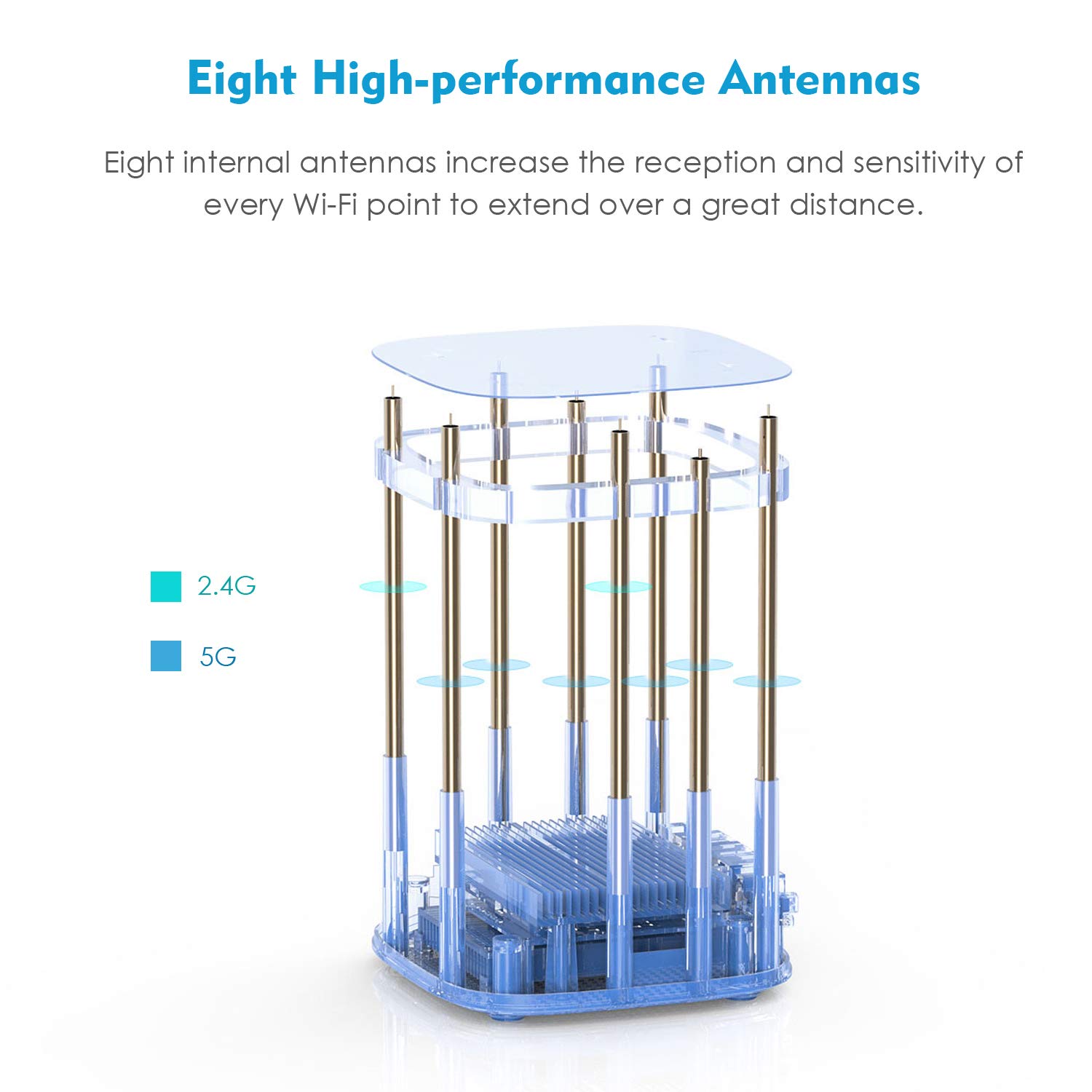 AC3000 Mesh WiFi Router WiFi Extender Tri-Band with MU-MIMO for Whole Home Network up to 5,500 Sq.ft. Coverage, Replace Wi-Fi Router and Range Extenders,3xGigabit Ports,Parental Controls,2-Pack