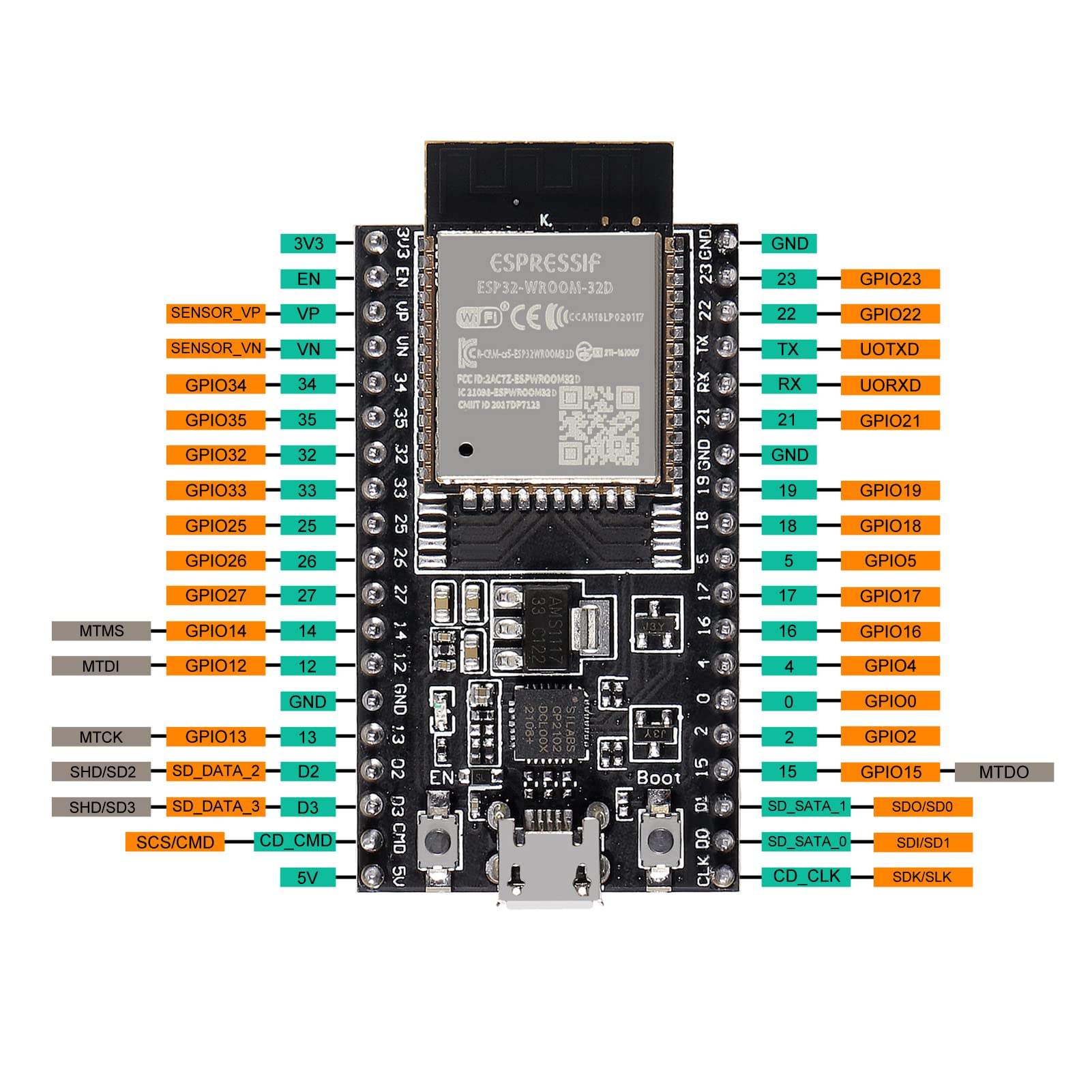 Shutao 5PCS ESP32-DevKitC Core Board ESP32 Development Board ESP32-WROOM-32D ESP32-WROOM-32 WiFi+Bluetooth Compatible with NodeMCU-32