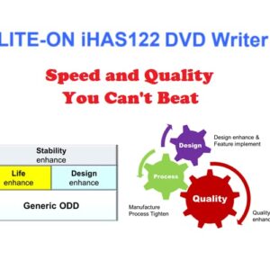 Digital Liteon IHAS122 22X SATA CD DVD/RW Dual Layer Internal Burner Drive Writer - Black (Bulk – Drive only)