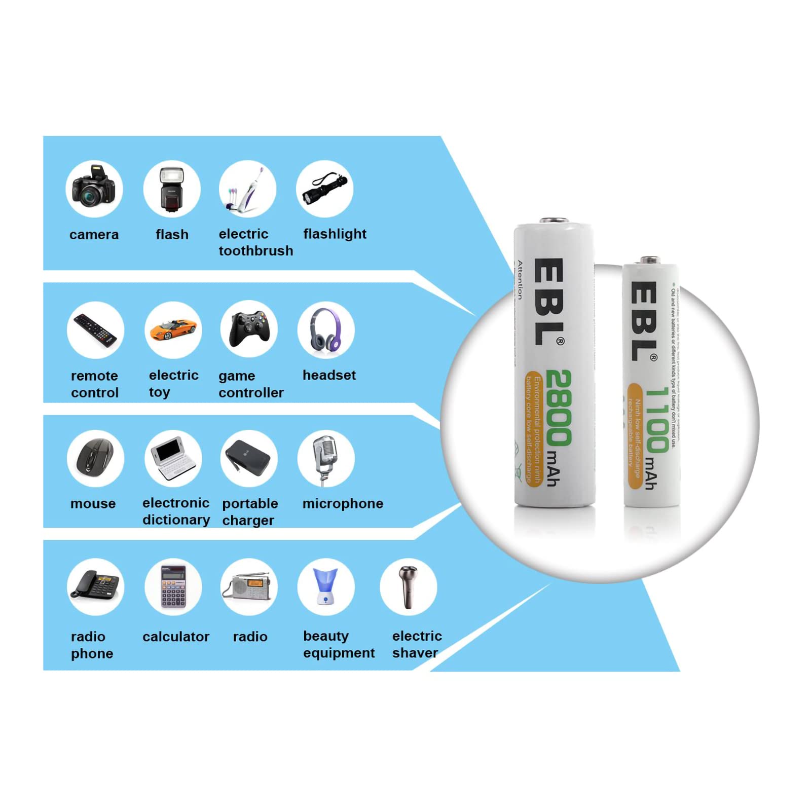 EBL 16 Counts AA Rechargeable Battery with 808U Battery Charger Combo