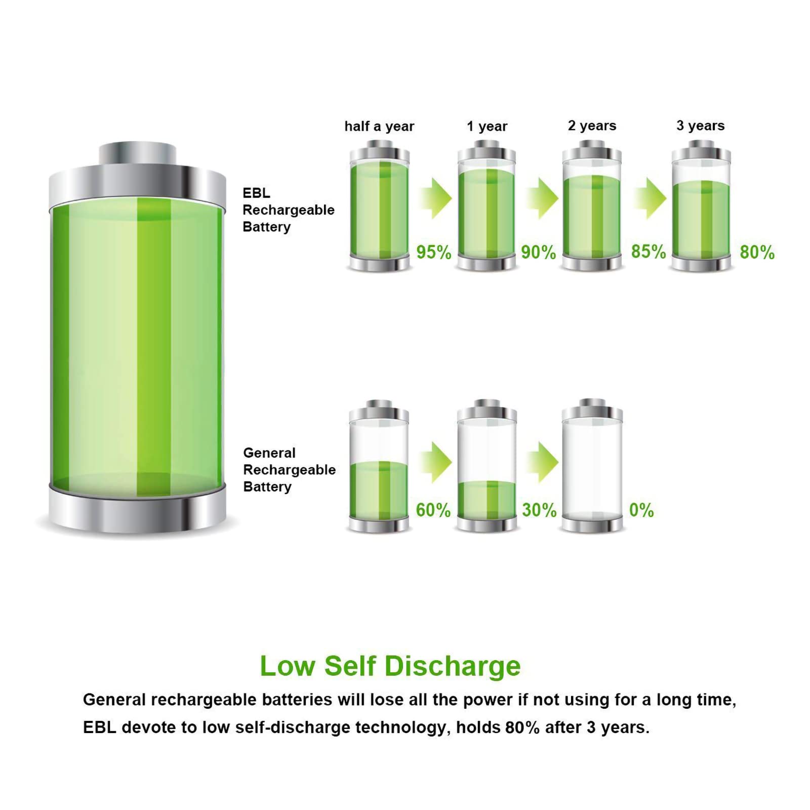 EBL 16 Counts AA Rechargeable Battery with 808U Battery Charger Combo