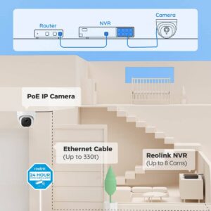 Reolink 5MP PoE Security Camera System Bundle, 6pcs 5MP Smart Human Vehicle Detection PoE Cameras, nDome IP Cameras, an 8CH NVR Pre-Installed with 2TB HDD(Include 4 x 18M Cat5 Cable)