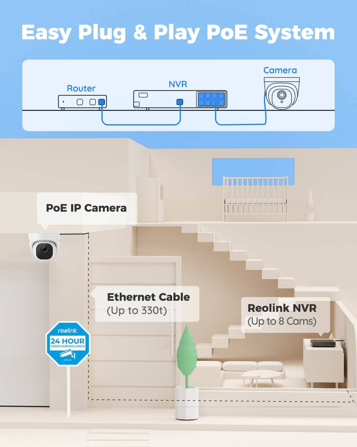 Reolink 5MP PoE Security Camera System Bundle, 6pcs 5MP Smart Human Vehicle Detection PoE Cameras, nDome IP Cameras, an 8CH NVR Pre-Installed with 2TB HDD(Include 4 x 18M Cat5 Cable)