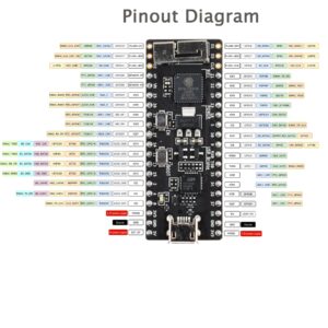 RCmall ESP32-PICO-KIT V4.1 mini Development Board ESP32-PICO-D4 Wifi Blue-Tooth Module ESP32 Dev Board for Arduino IDE