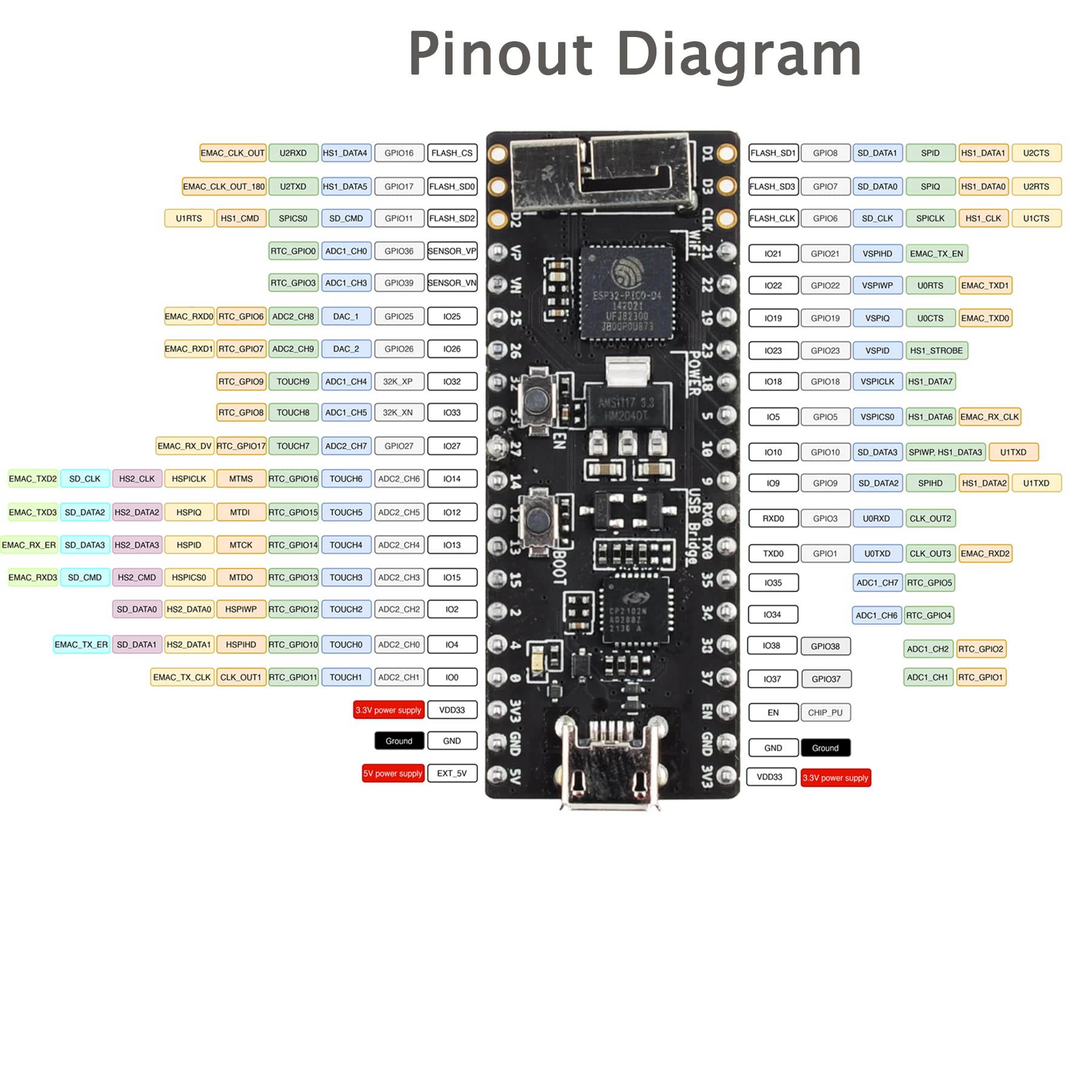 RCmall ESP32-PICO-KIT V4.1 mini Development Board ESP32-PICO-D4 Wifi Blue-Tooth Module ESP32 Dev Board for Arduino IDE