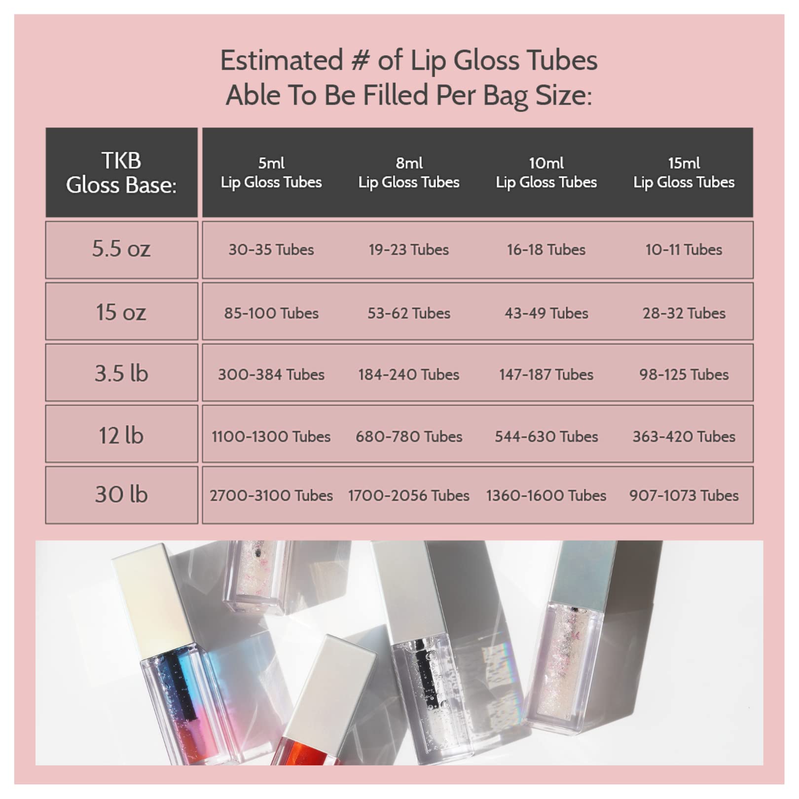 TKB Lip Gloss Base (Flexagel ME)| Clear Lip Gloss Base for DIY Lip Gloss| Ready-to-Wear| Moisturizing, High Shine, Crystal Clear, Vegan, Gluten and Cruelty free| Made in USA (5.5 Ounce (Pack of 2))