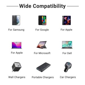 UGEE USB C to USB-C Cable 5FT Support 3 in 1 Type C Fast Charging Cable，Video Data Transfer Compatible U1200/U1600 Drawing Tablet with Screen