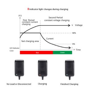 XBAT200 Battery Charger Replacement for Shark IR101 IR70 IR100 IR141, 28.8V YLS0243A-T288080 Adapter Charging Cord