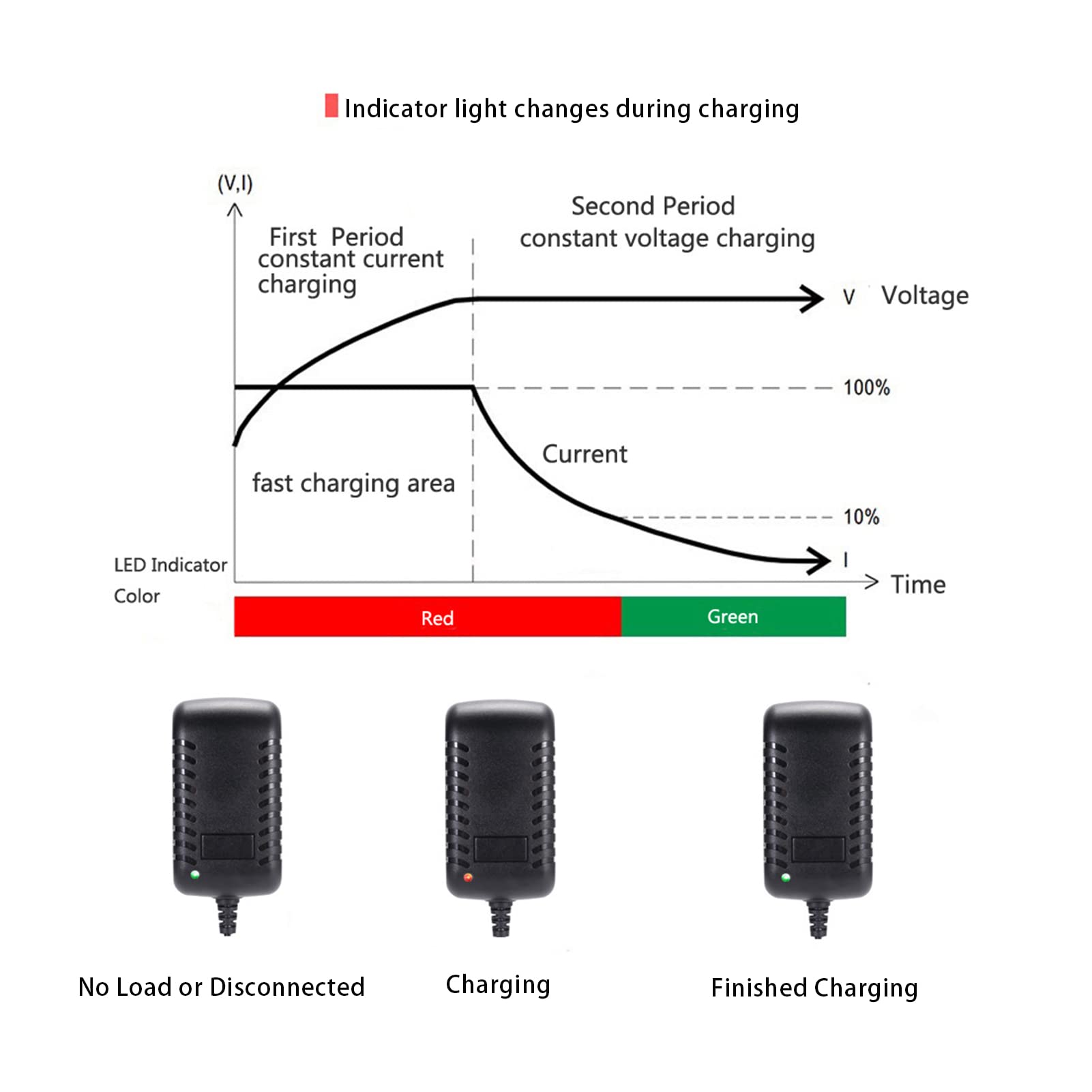 XBAT200 Battery Charger Replacement for Shark IR101 IR70 IR100 IR141, 28.8V YLS0243A-T288080 Adapter Charging Cord