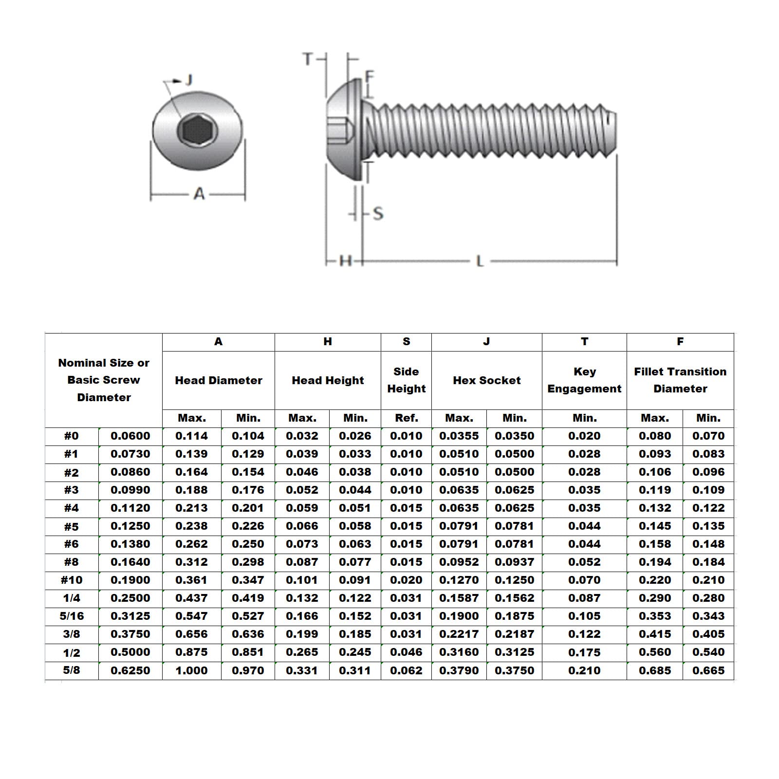 #10-32×3/4" Button Head Socket Cap Screws, Stainless Steel 18-8 (304), Allen Hex Button Head Screws,50PCS