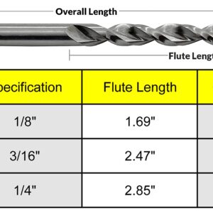 NordWolf 7-Piece HSS Brad Point Wood Drill Bit Set with 1/4" Hex Shank for Carpenter Woodworking, SAE Sizes 1/8"(x3)-3/16"(x2)-1/4"(x2)