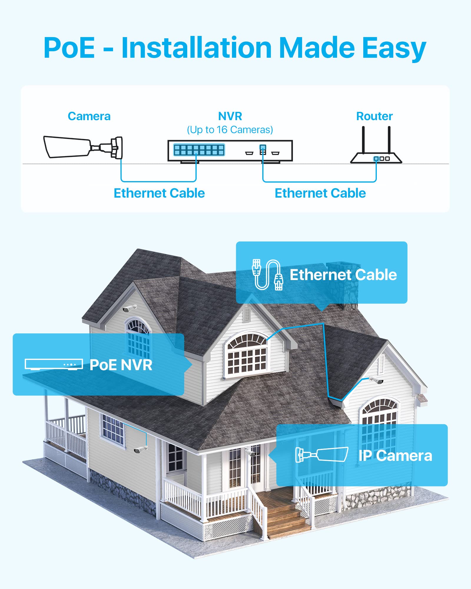 ZOSI 4K 16CH Spotlight PoE Security Camera System with 4TB HDD,Person Vehicle Detection,H.265+ 16Channel 8MP NVR,16pcs 4K PoE IP Cameras Outdoor,2 Way Audio,Sound and Light Alarm,for 24/7 Recording