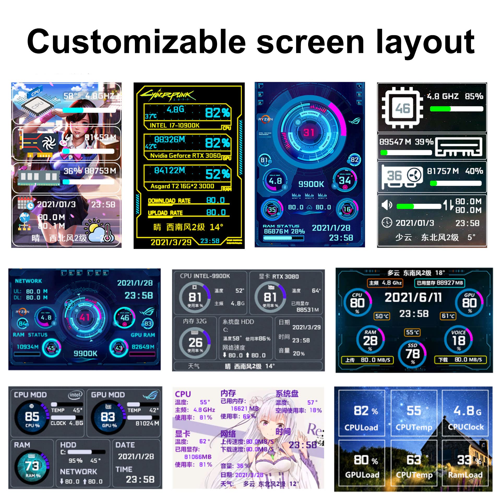 WOWNOVA English Version Computer Temp Monitor, PC Sensor Panel Display, PC Temperature Display for PC ARGB Computer Case Secondary Screen, IPS USB Mini Screen PC CPU RAM HDD Data Monitor