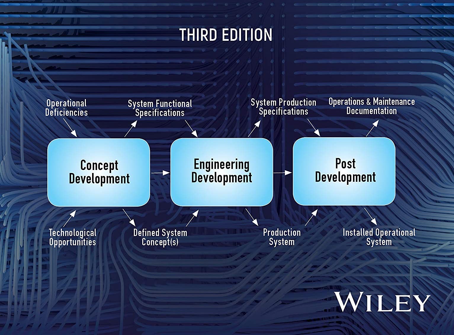 Systems Engineering Principles and Practice (Wiley Series in Systems Engineering and Management)