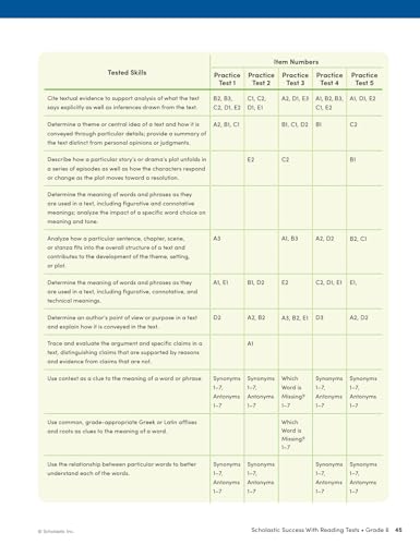 Scholastic Success with Reading Tests Grade 6 Workbook (Scholastic Success; Grade 6)