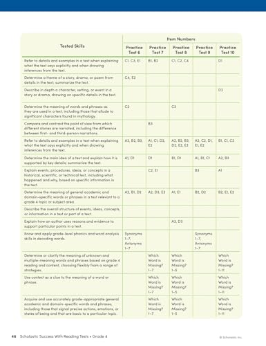 Scholastic Success with Reading Tests Grade 4 Workbook