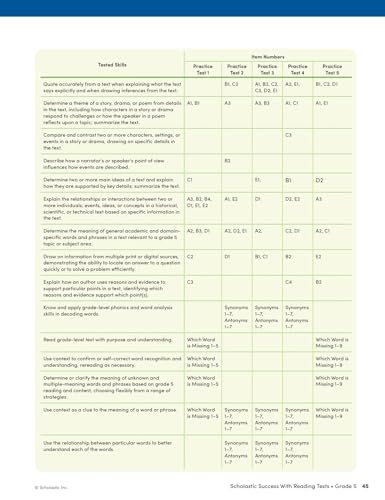 Scholastic Success with Reading Tests Grade 5 Workbook