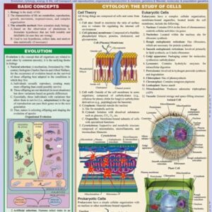 Biology: a QuickStudy Laminated Reference Guide (QuickStudy Academic)