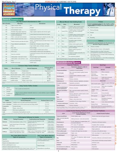 Physical Therapy QuickStudy Laminated Reference Guide (QuickStudy Academic)