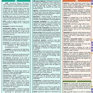 Legal Terminology QuickStudy Laminated Reference Guide (QuickStudy Law)