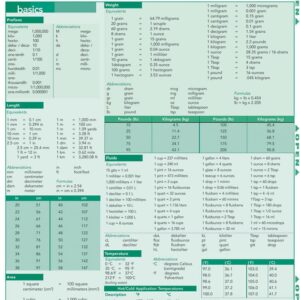 Medical Math QuickStudy Laminated Reference Guide (QuickStudy Academic)