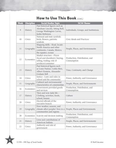 180 Days: Social Studies for 2nd Grade Practice Workbook for Classroom and Home, Cool and Fun Practice Created by Teachers (180 Days of Practice)