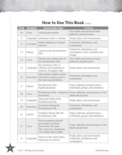 180 Days: Social Studies, Civics for 5th Grade Practice Workbook for Classroom and Home, Cool and Fun Practice Created by Teachers (180 Days of Practice)