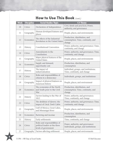 180 Days: Social Studies, Civics for 4th Grade Practice Workbook for Classroom and Home, Cool and Fun Practice Created by Teachers (180 Days of Practice)