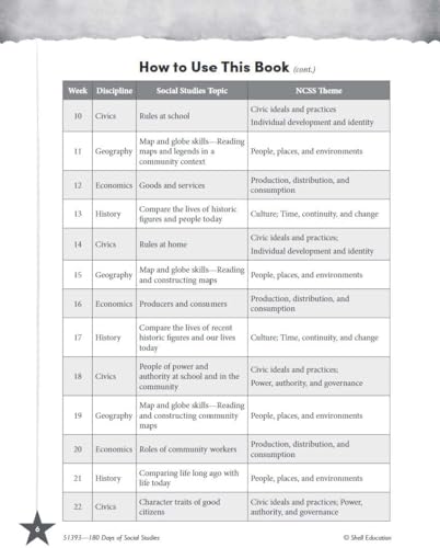 180 Days: Social Studies, Early Elementary Social Studies for 1st Grade Practice Workbook for Classroom and Home, Cool and Fun Practice Created by Teachers (180 Days of Practice)