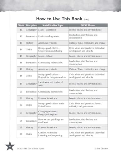 180 Days: Social Studies, Early Elementary Social Studies for Kindergarten Practice Workbook for Classroom and Home, Cool and Fun Practice Created by Teachers (180 Days of Practice)