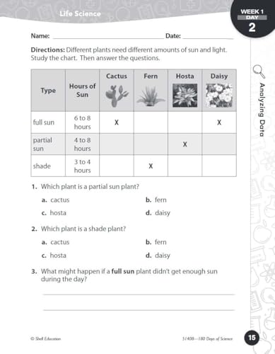 180 Days™: Science, Earth and Space Science for 2nd Grade Practice Workbook for Classroom and Home, Cool and Fun Practice Created by Teachers (180 Days of Practice)