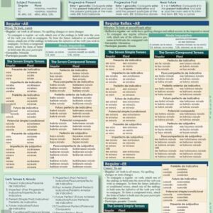 Spanish Verbs: Conjugations QuickStudy Laminated Reference Guide (QuickStudy Academic) (Spanish Edition)