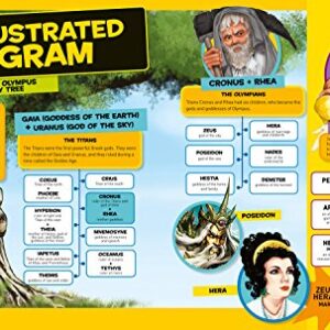 National Geographic Kids Everything Mythology: Begin Your Quest for Facts, Photos, and Fun Fit for Gods and Goddesses